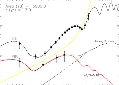 Quijote Scientific Goal For The Angular Power Spectrum Of The Cmb E And Download Scientific