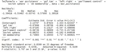 Statistical Significance Of Variables Download Scientific Diagram
