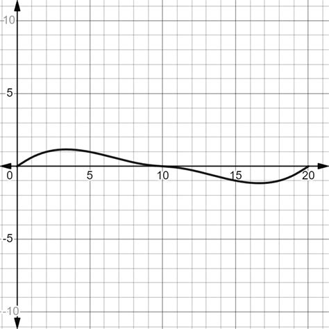 consider an elastic string of length l whose ends are held f quizlet