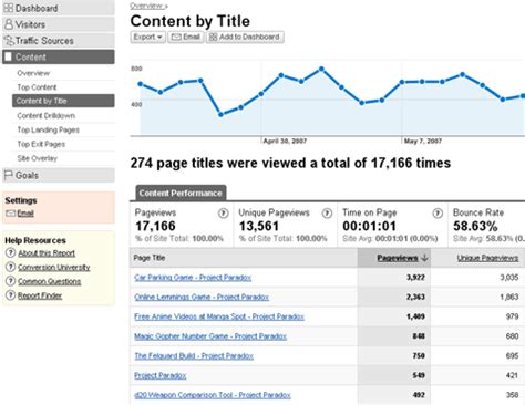 Top Google Analytics Reports For Bloggers DailyBlogTips Com