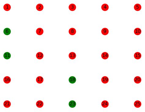 Pandas Python And Networkx Randomly Highlight Nodes By Ignoring Patterns In Csv Files Stack