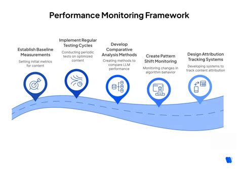 Llm Pattern Analysis Checklist 2026 For Ai Content