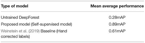 Frontiers Data Driven Framework For Understanding And Predicting Air Quality In Urban Areas