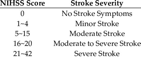 【大家说】刘建民教授为你导读“使用nihss对急性脑卒中进行院前筛查的阶梯式集群随机对照试验（paranaspp）结果” 脑医汇