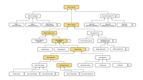 Gram Positive Rods Algorithm