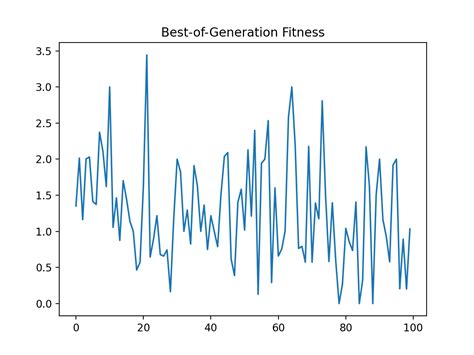 leap ec package — leap library for evolutionary algorithms in python