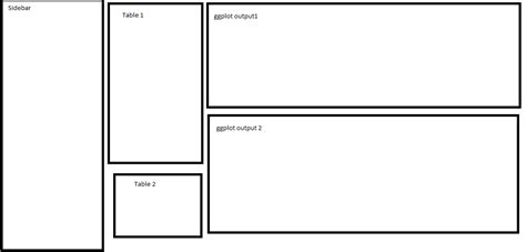 R Shiny Layout Struggles Stack Overflow