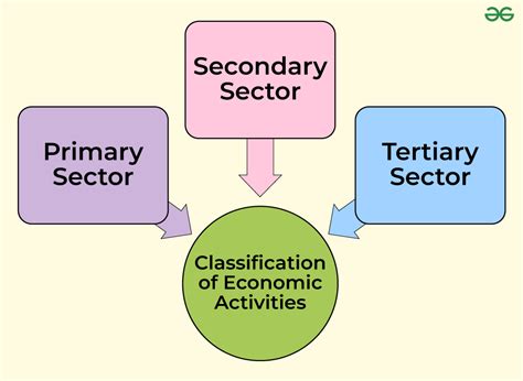 Methods Of Economic Analysis Geeksforgeeks