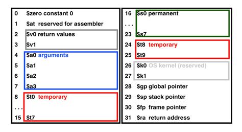 Computer Architecture 3