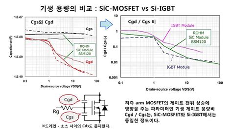 활용 포인트 게이트 드라이브 제1장 로옴이 제공하는 전원 설계 기술 정보 사이트 「rohm Techweb」 전원 설계에 관한 기초 지식 기술 정보 설계 정보