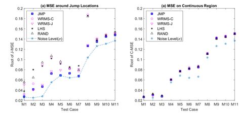 Reconstruction Error Metrics Of Different Sampling Methods For 11