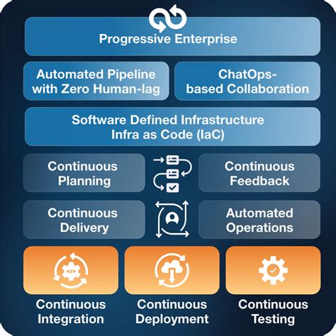 Devops Enablement Falcon Technologies