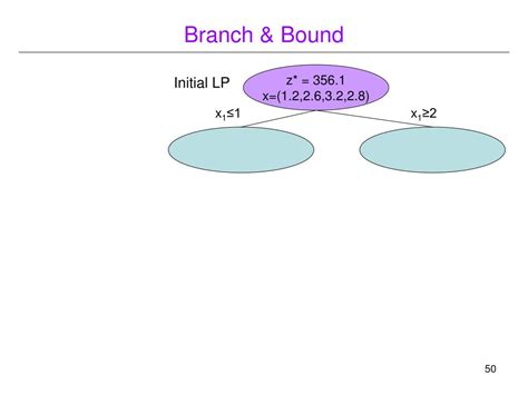 Ppt Linear Programming Mixed Integer Linear Programming And