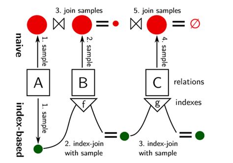 论文导读 机器学习在数据库基数估计中的应用 墨天轮