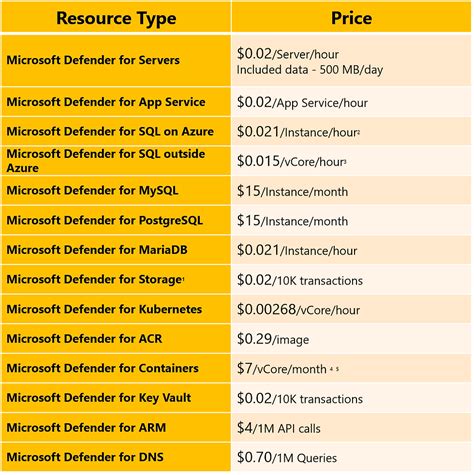 Cloud Security Overview Microsoft Defender For Cloud