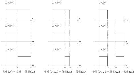 Josh 的复习总结之数字信号处理（part 7——数字滤波器设计）passband Edge Frequency Csdn博客