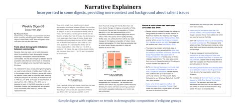 Learning To Detect Fake News A Field Experiment To Inoculate Against