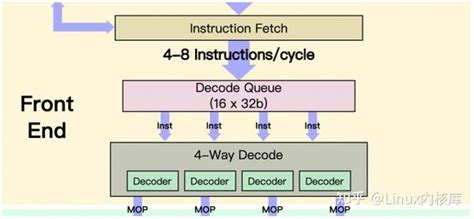 从a76到a78——在变化中学习arm微架构（有这一篇就够了~） 知乎