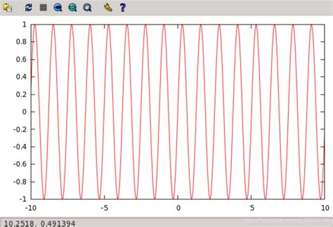 Gnuplot 简单函数绘图gnuplot Set Samples Csdn博客 Gnuplot 简单函数绘图gnuplot Set Samples Csdn博客