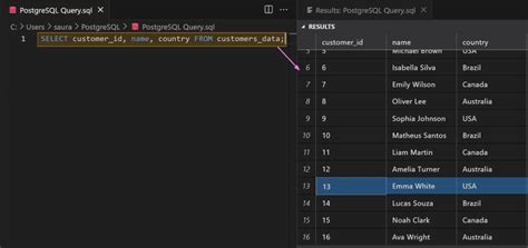 how to delete row in postgresql