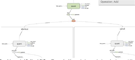 Figure 1 From Deep Learning Optimization For Edge Devices Analysis Of