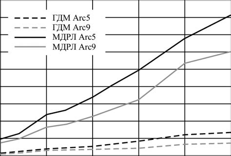 Per Unit Length Load Vs Ice Class For Ships With Calculation Mesh Download Scientific Diagram