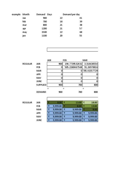 Excel Model For Solving Aggregate Planning Problems Pdf Labor