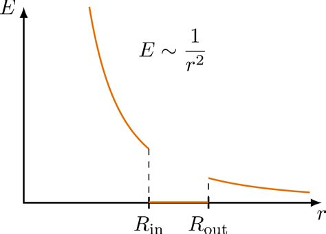 Electric Field Plots TikZ Net