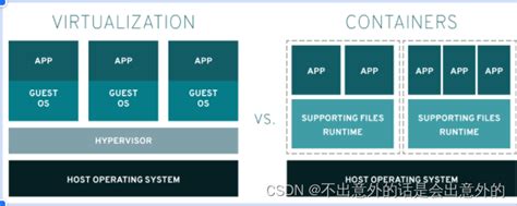 【cve 2018 1002015】thinkphp命令执行漏洞 csdn博客