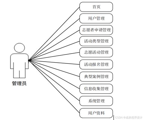 计算机毕业设计springboot 幸福家园”社区空巢老人关爱平台 基于springboot框架的社区空巢老人关怀系统设计与实现
