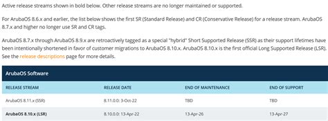 Arubaos Suggested Version Wireless Access