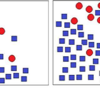 Over Sampling A Before Over Sampling And B After Over Sampling Download Scientific Diagram