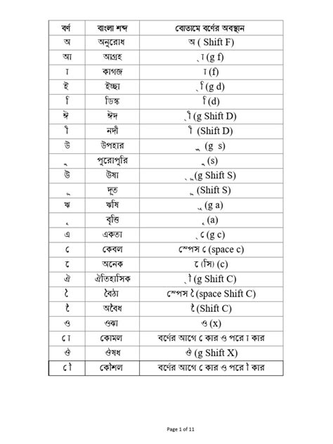 Bangla Typing Tutor Pdf