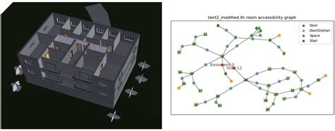 ifc bim model enrichment with space function information using graph