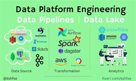 Build Data Pipelines And Platforms On Gcp Aws And Azure By Kshfse
