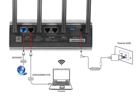 Wi fi роутер xiaomi mi wi fi router pro настройка