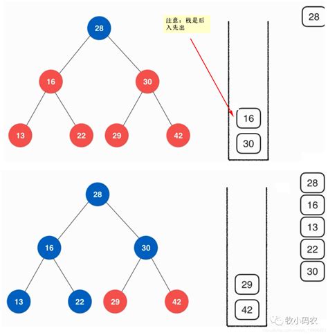 数据结构二分搜索树详解 树数据结构