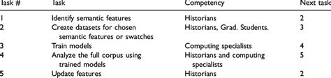 An Iterative Method For Inquiry Into An Image Corpus Download