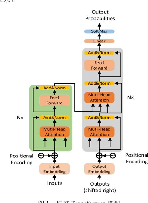 Figure 1 From Multi Branch Single Image Deraining Network Based On