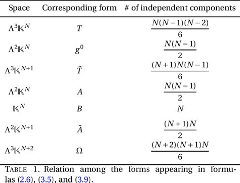 table 1 from line geometry of pairs of second order hamiltonian