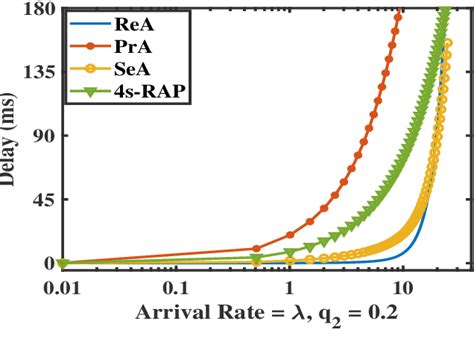 Figure 2 From Two Step Random Access Latency Improvement In Congested
