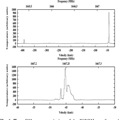 Figure 6 From A Field Programmable Gate Array Spectrometer For Radio Astronomy First Light At