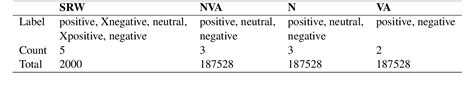 usa universal sentiment analysis model and construction of japanese