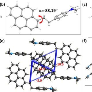 A PES Plot For Energy Vs Torsion Angle The Molecular Conformation Of Download Scientific