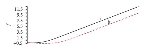 the boundary layer problem of power law fluid with n 1 2 solved by
