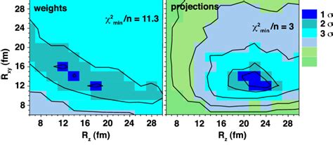 Color Online Contour Plots In Units Of The Standard Deviation σ Of