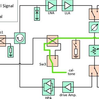 Schematic DBU Showing The FPGA And The Various Input Output Lines