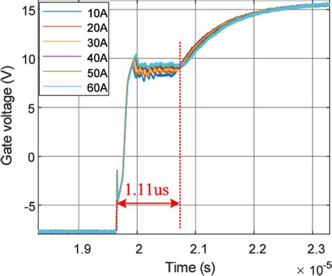 Figure 12 From Igbt Junction Temperature Monitoring Method Current