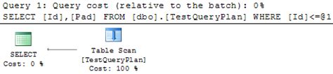 GOTCHA SQL Server Changes Query Plan Without Changing Plan Handle