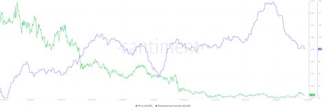 Algorand Price Prediction Will ALGOs Price Hit 0 34